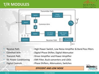 Multi-Funtion Phased Array Radar | PDF