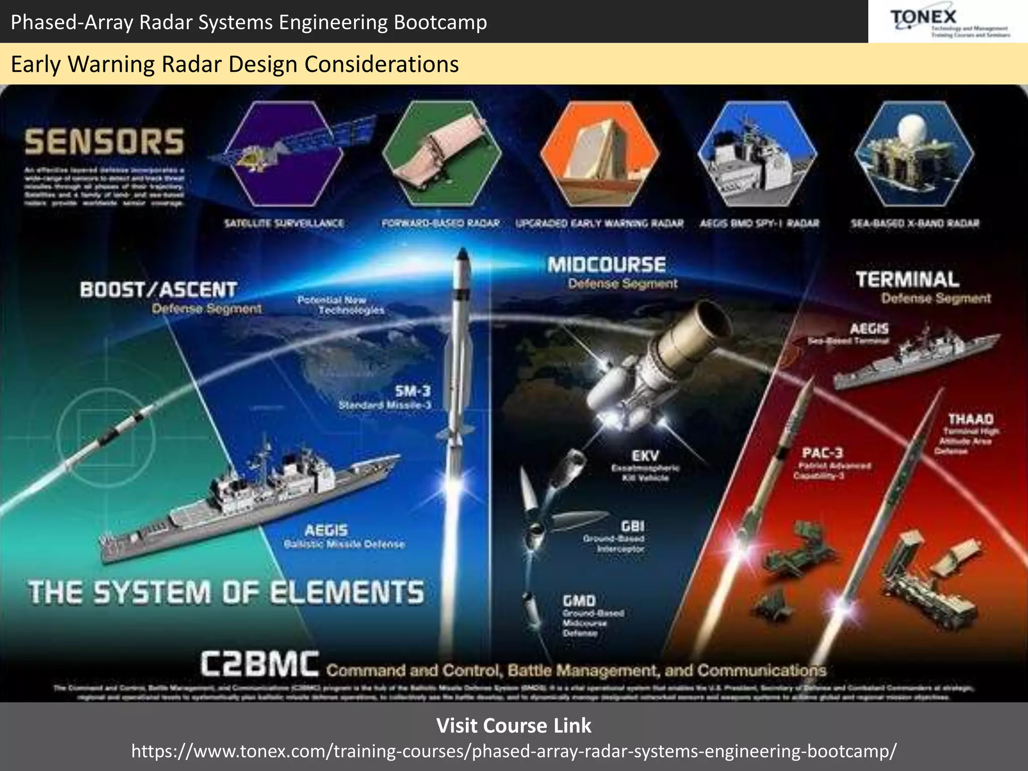 Join Tonex Training Phased Array Radar Systems Engineering Bootcamp | PPTX