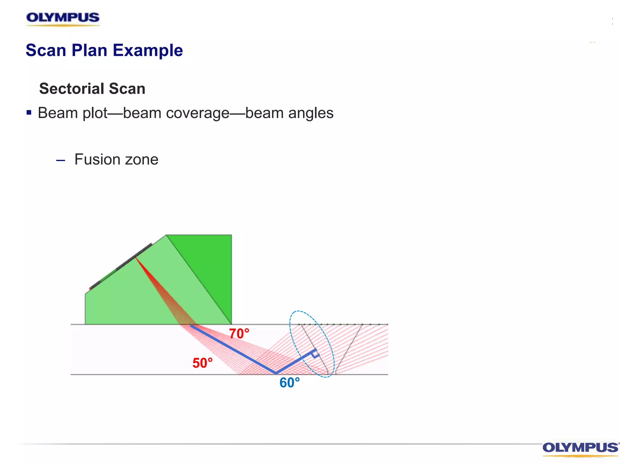 Phased Array Scan Planning and Modeling for Weld inspection | PDF