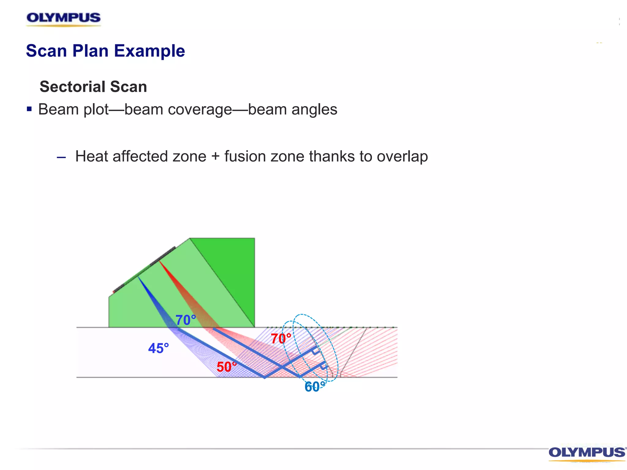 Phased Array Scan Planning and Modeling for Weld inspection | PDF