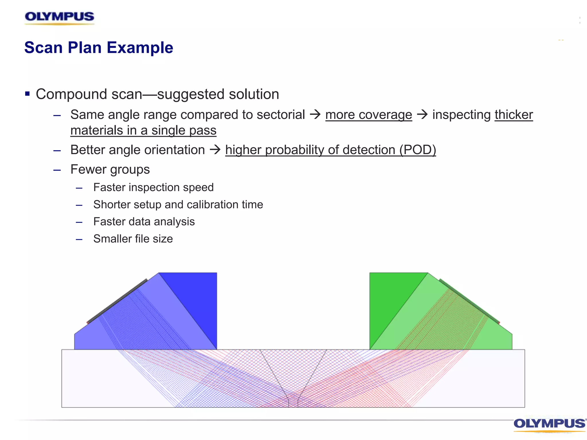 Phased Array Scan Planning and Modeling for Weld inspection | PDF
