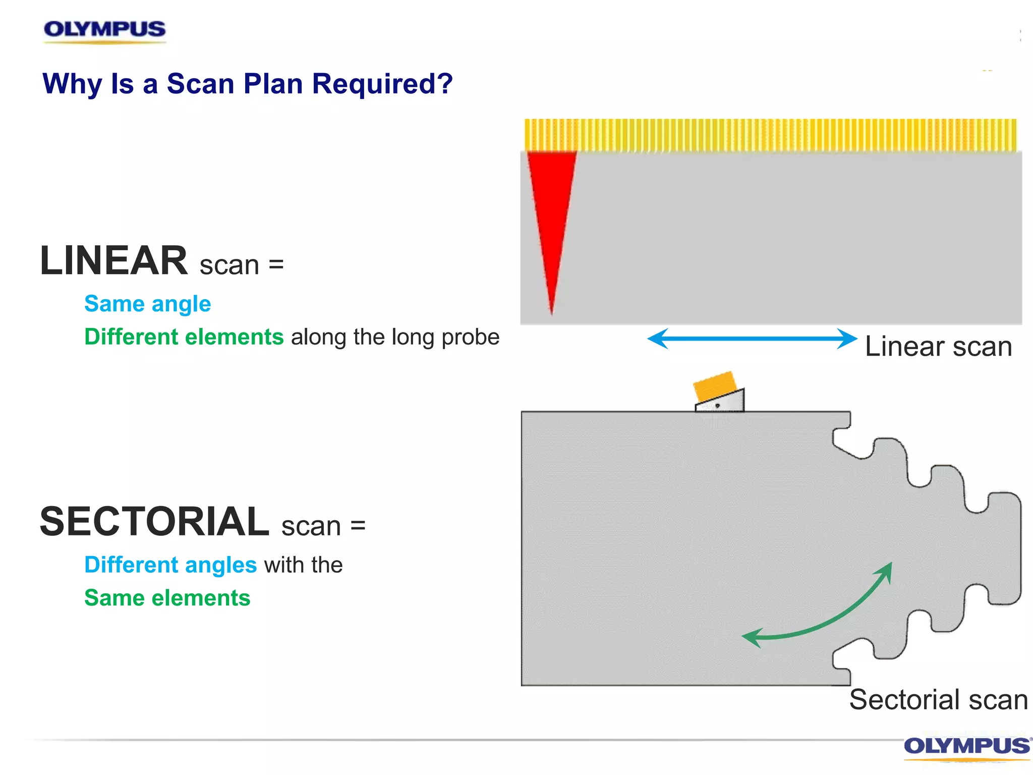 Phased Array Scan Planning and Modeling for Weld inspection | PDF