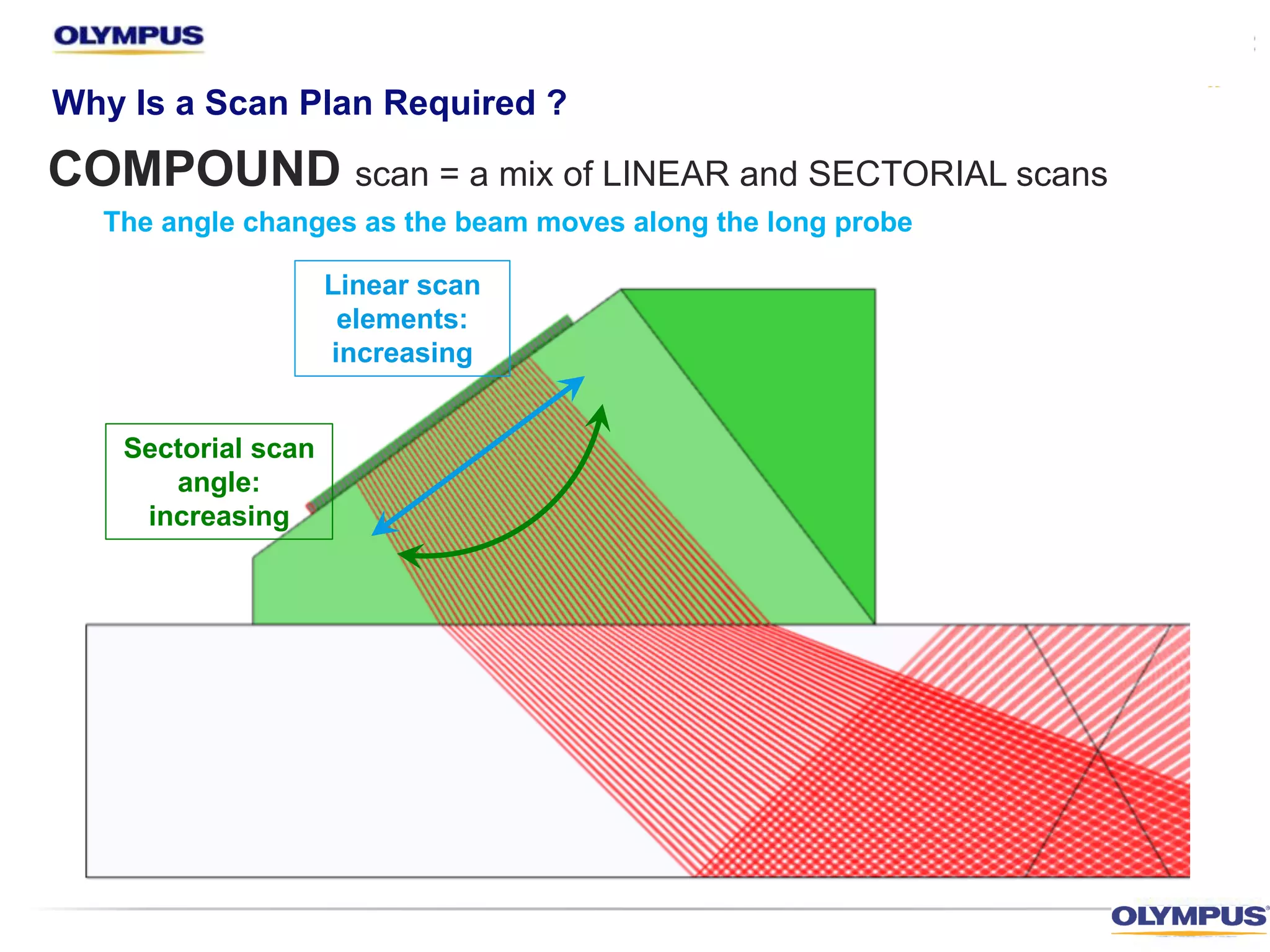 Phased Array Scan Planning and Modeling for Weld inspection | PDF