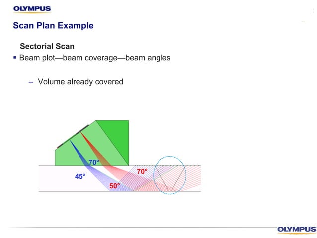 Phased Array Scan Planning and Modeling for Weld inspection | PDF