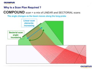 Phased Array Scan Planning and Modeling for Weld inspection | PDF