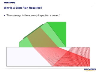 Phased Array Scan Planning and Modeling for Weld inspection | PDF