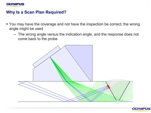Phased Array Scan Planning and Modeling for Weld inspection | PDF