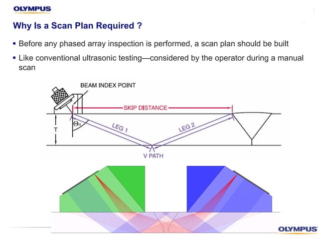 Phased Array Scan Planning and Modeling for Weld inspection