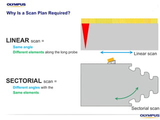 Phased Array Scan Planning and Modeling for Weld inspection | PPT