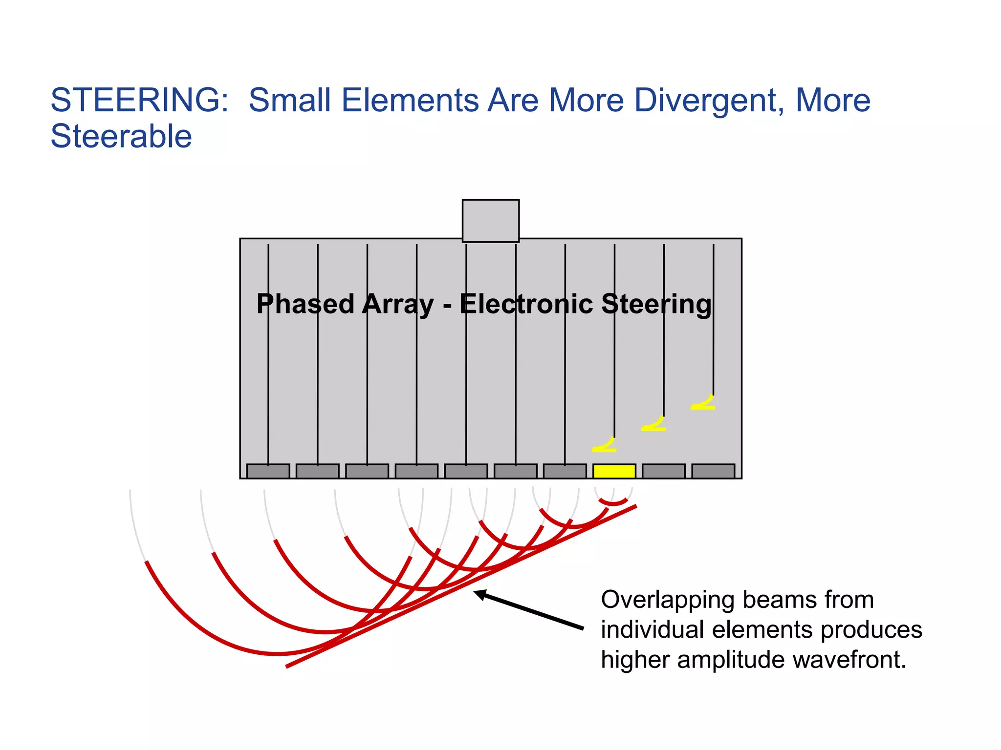 Phased array & tofd | PPTX