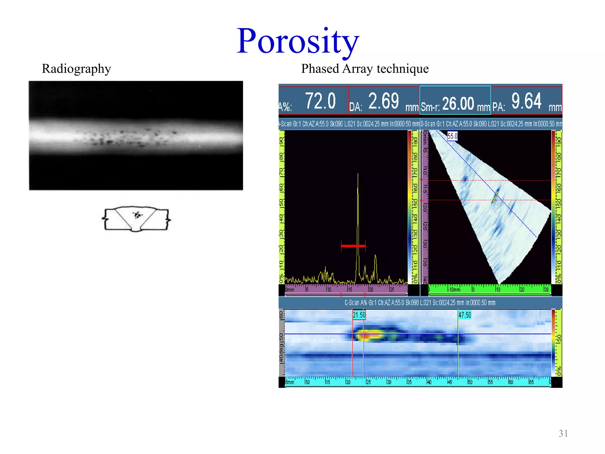 Phased array & tofd | PPTX