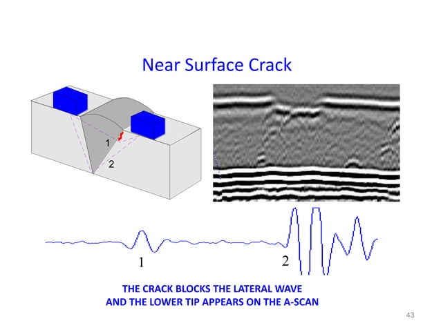 Phased array & tofd | PPTX | Physics | Science