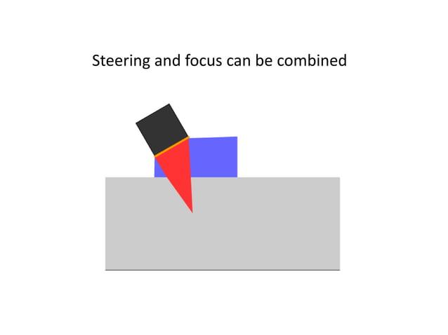 Phased array & tofd | PPTX | Physics | Science