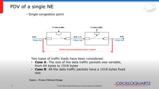 Phase Delivery Over PTP Unaware Networks | PDF