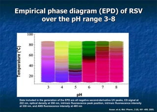 Phase diagram | PPT