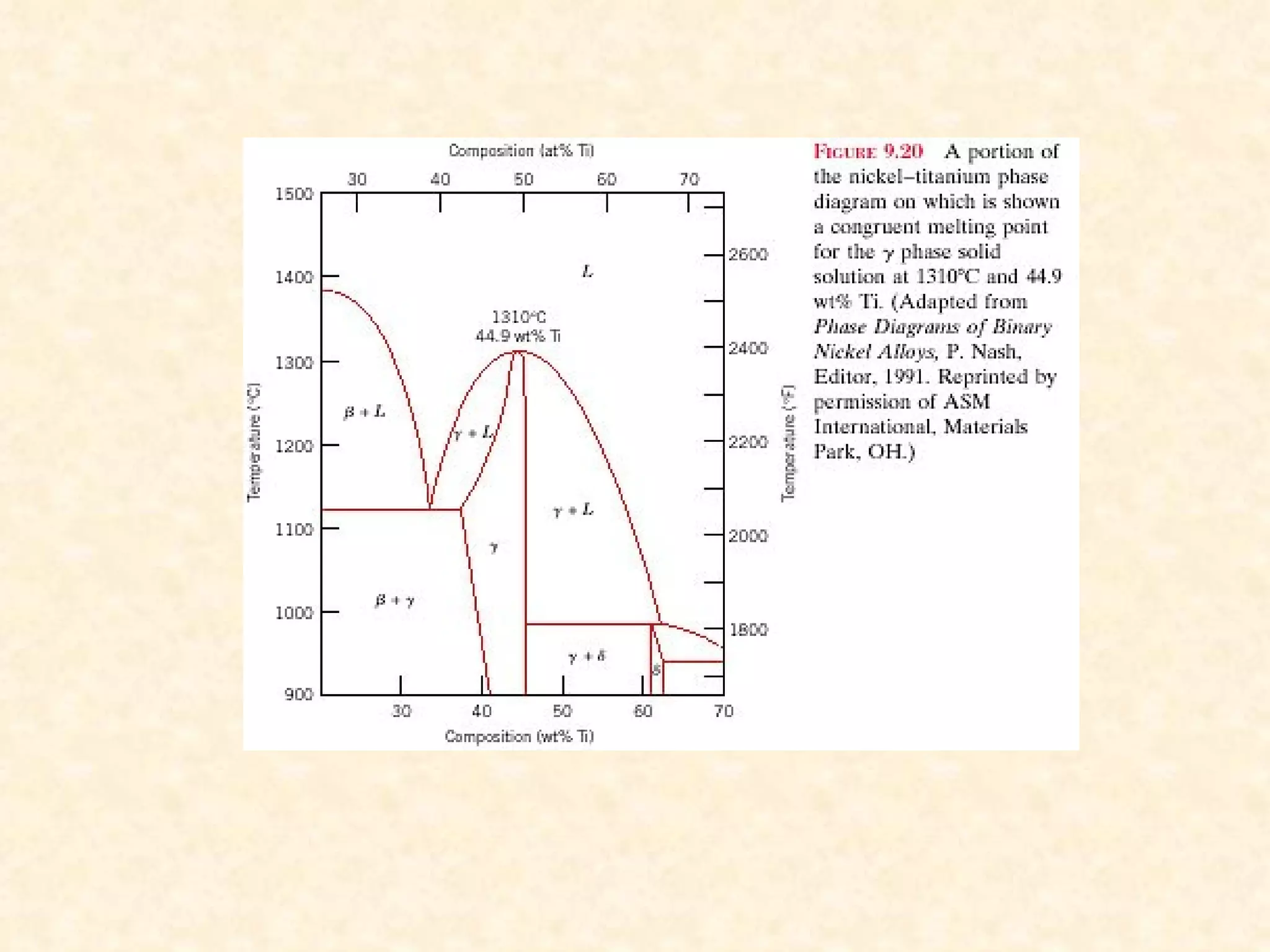 Phase diagram (Muda Ibrahim) | PPT