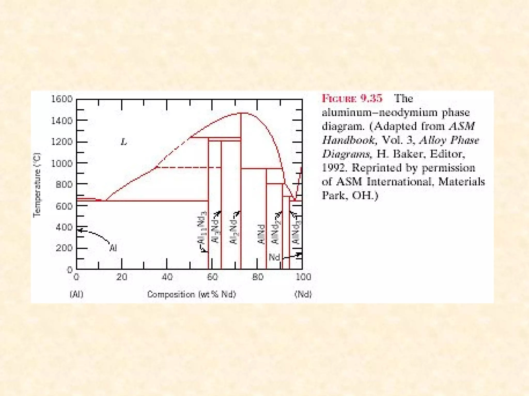Phase diagram (Muda Ibrahim) | PPT