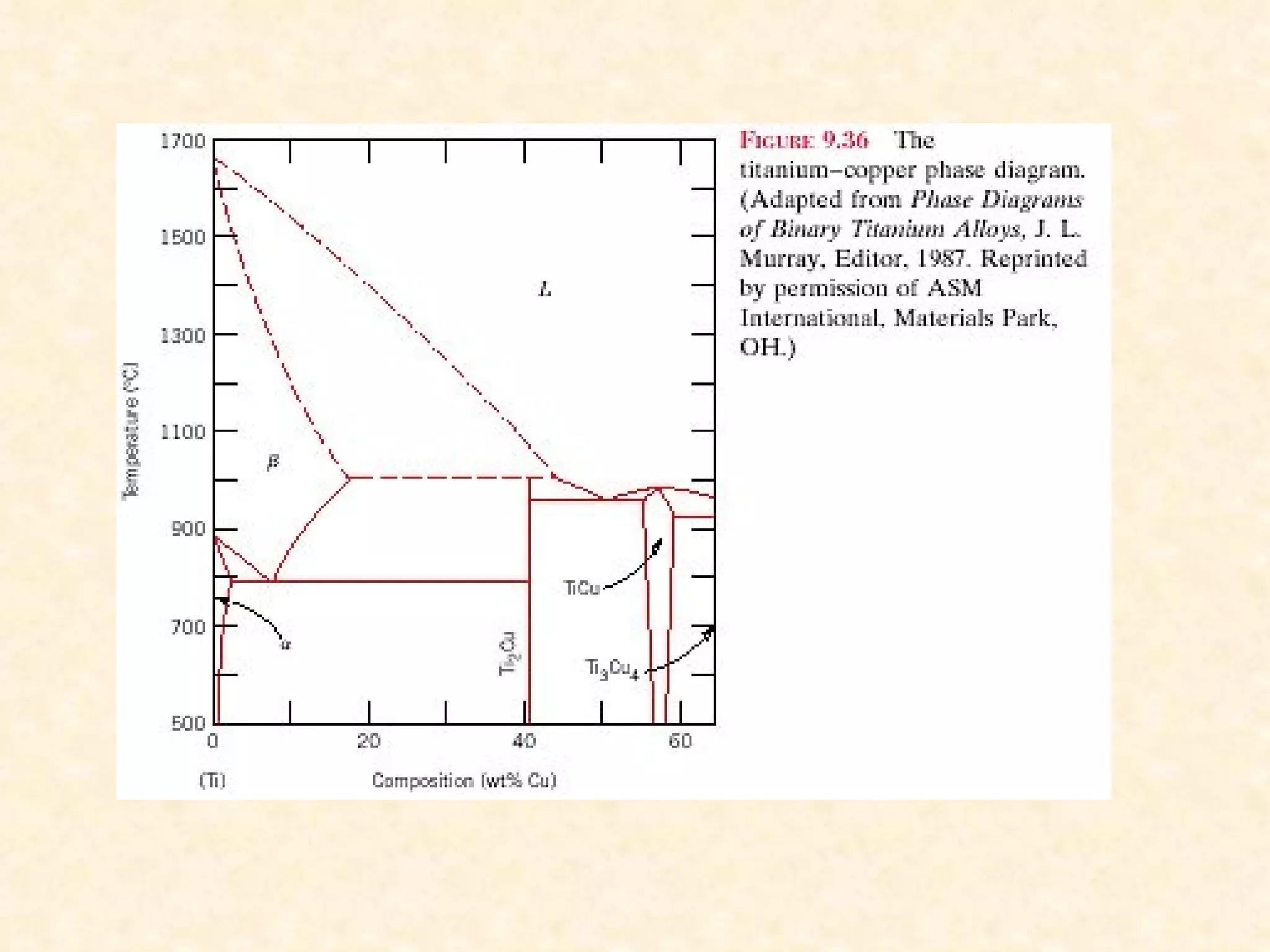 Phase diagram (Muda Ibrahim) | PPT