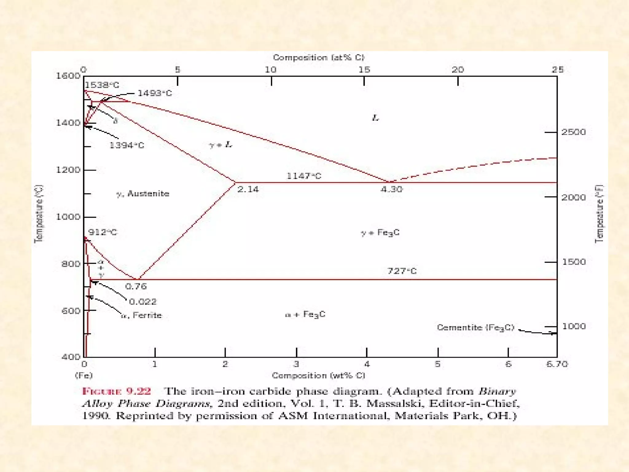Phase diagram (Muda Ibrahim) | PPT