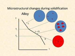 Phase diagram (Muda Ibrahim) | PPT