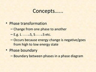 Phase diagram (Muda Ibrahim) | PPT