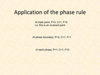 Phase diagram (Muda Ibrahim) | PPT