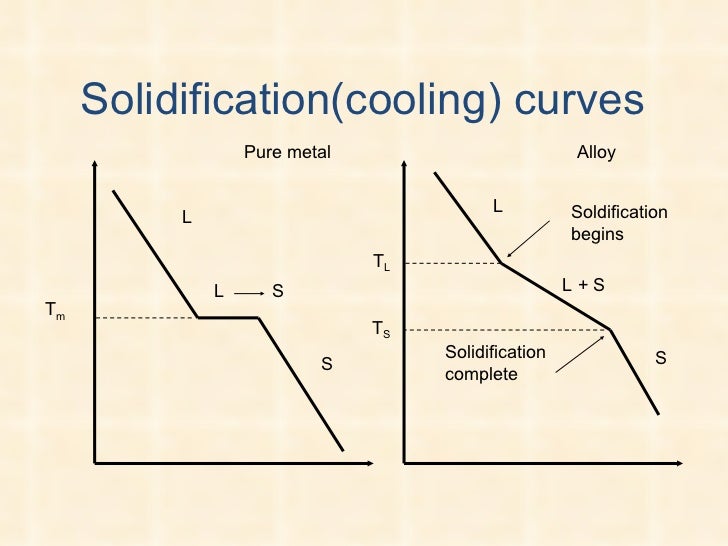 Phase diagram (Muda Ibrahim)