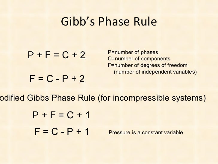 Gibbs Phase Rule