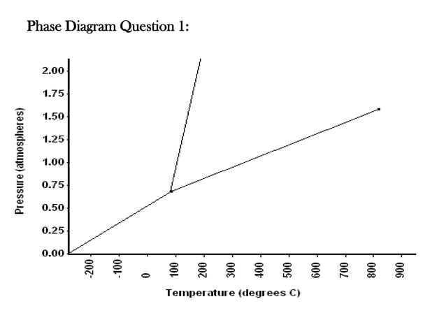 phase diagram tutorial 5.2 | PPTX