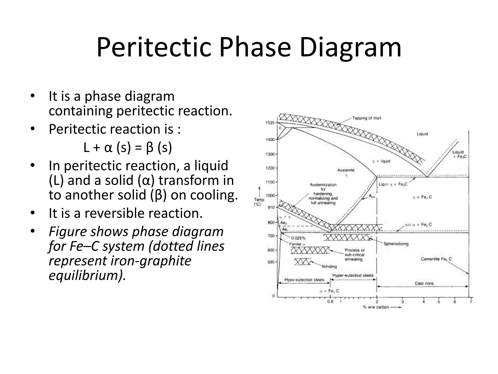 Phasediagram | PPTX