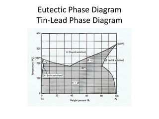 Phasediagram | PPTX