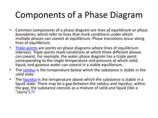 Phasediagram | PPTX