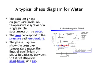 Phasediagram | PPTX