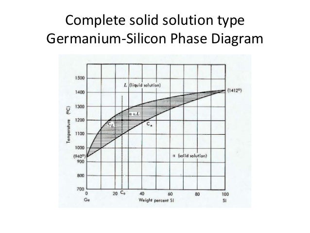 [DIAGRAM] Gold Silicon Phase Diagram - MYDIAGRAM.ONLINE