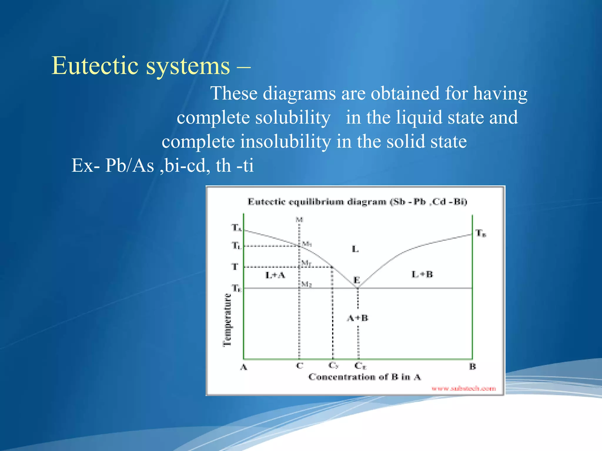 Phase diagram | PPTX