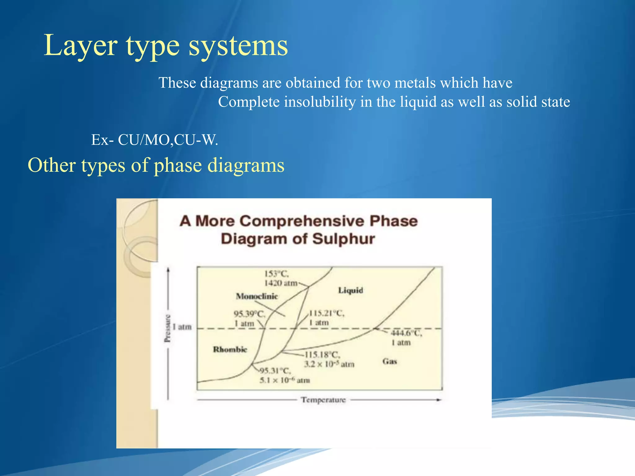 Phase diagram | PPTX | Chemistry | Science