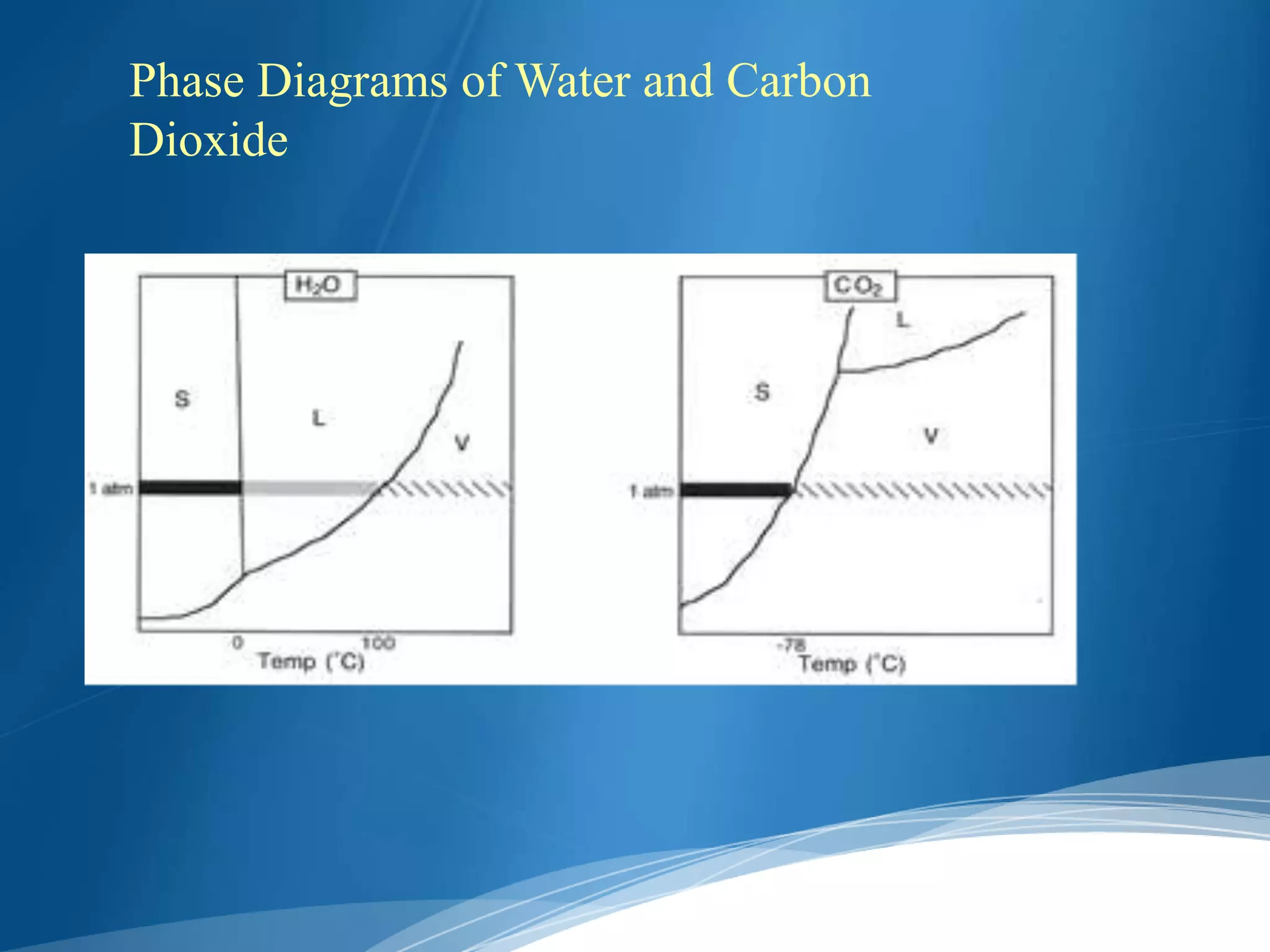 Phase diagram | PPTX | Chemistry | Science