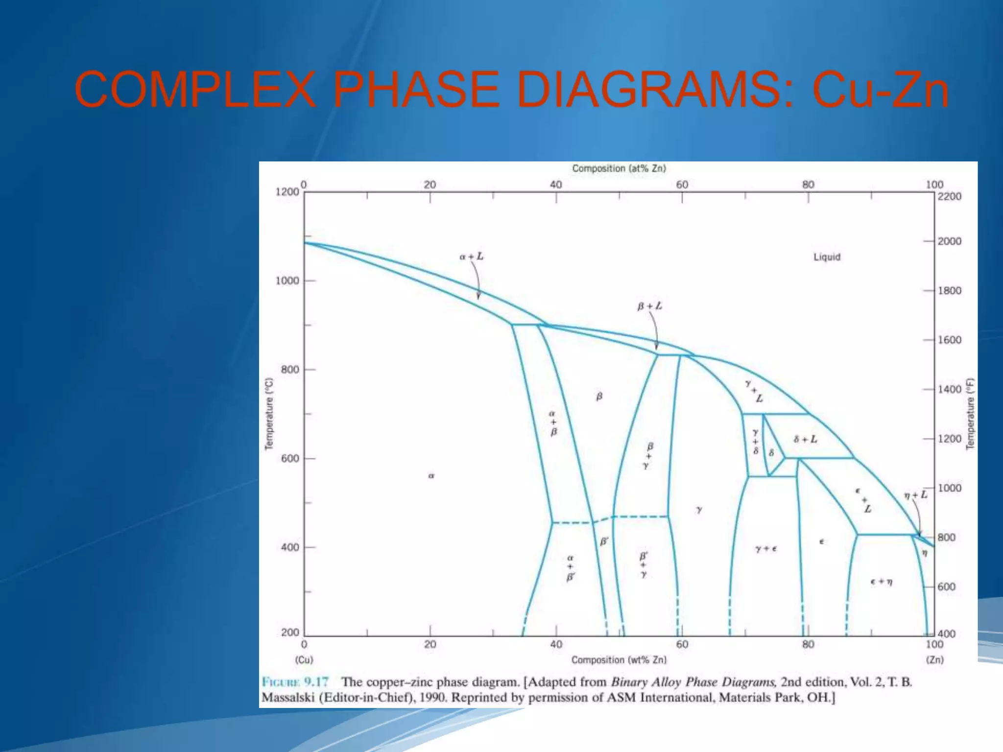 Phase diagram | PPTX | Chemistry | Science