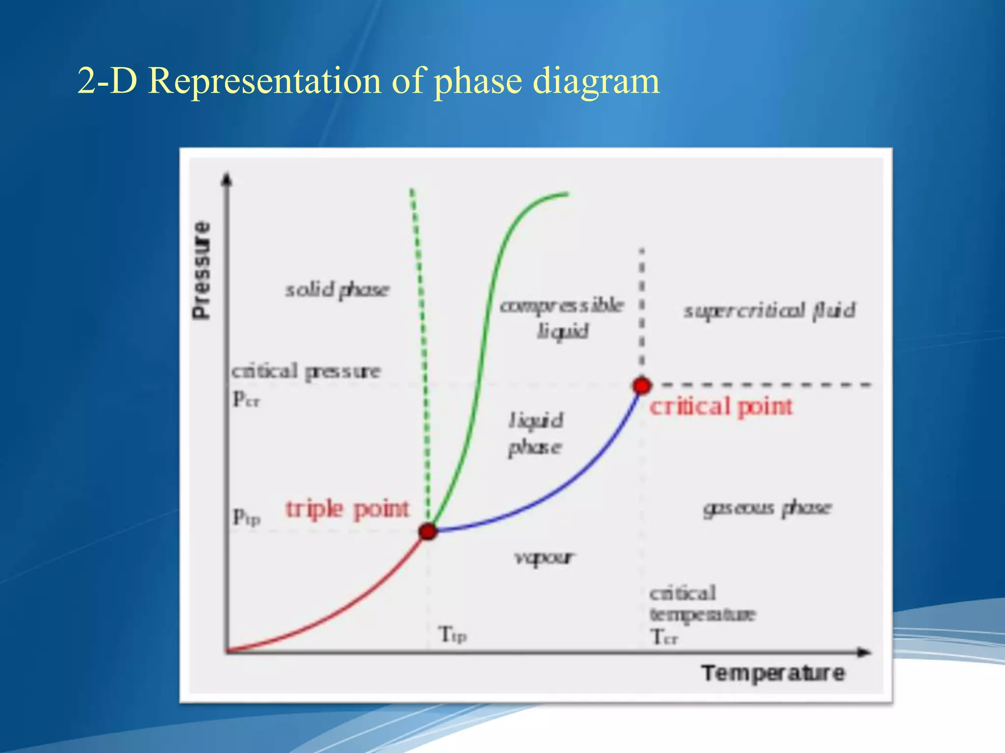 Phase diagram | PPTX | Chemistry | Science