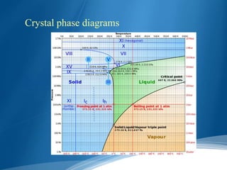 Phase diagram | PPTX