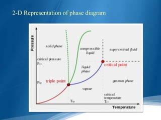 Phase diagram | PPTX