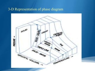 Phase diagram | PPTX