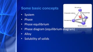 Phase diagram | PDF