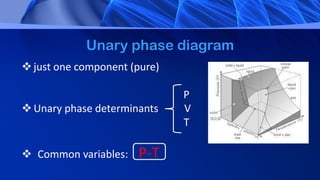 Phase diagram | PDF