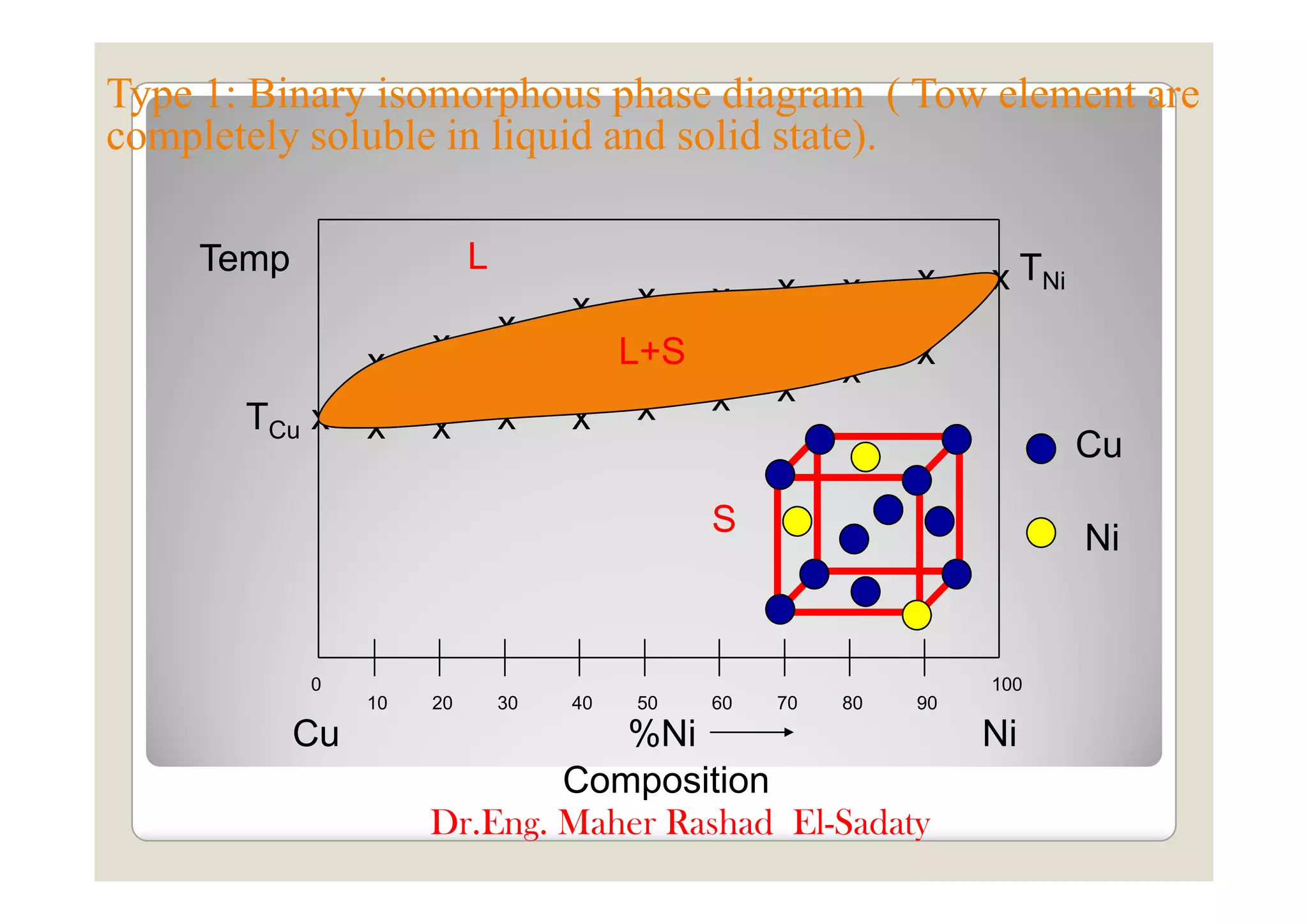phase diagram2.pdf