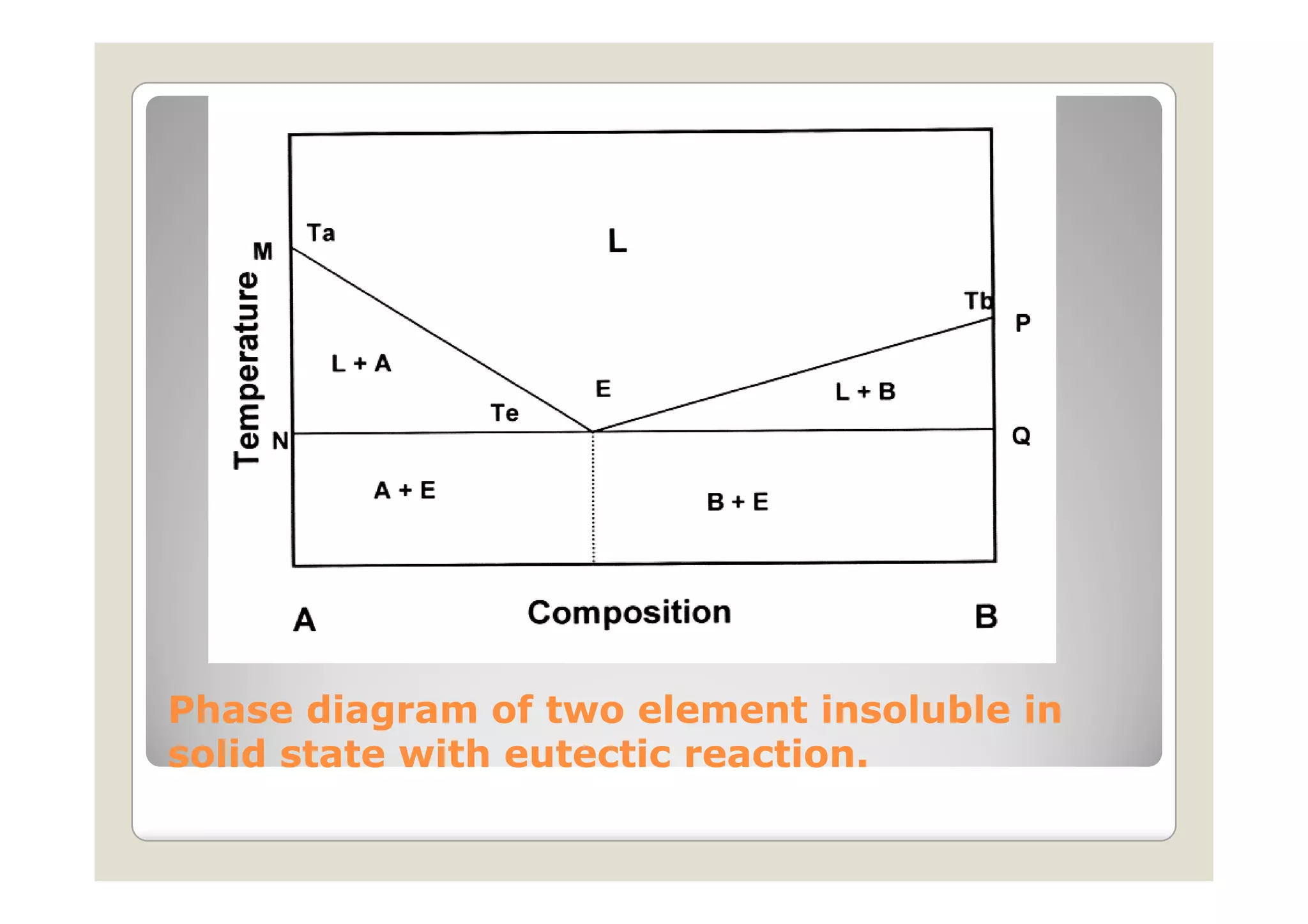 phase diagram2.pdf