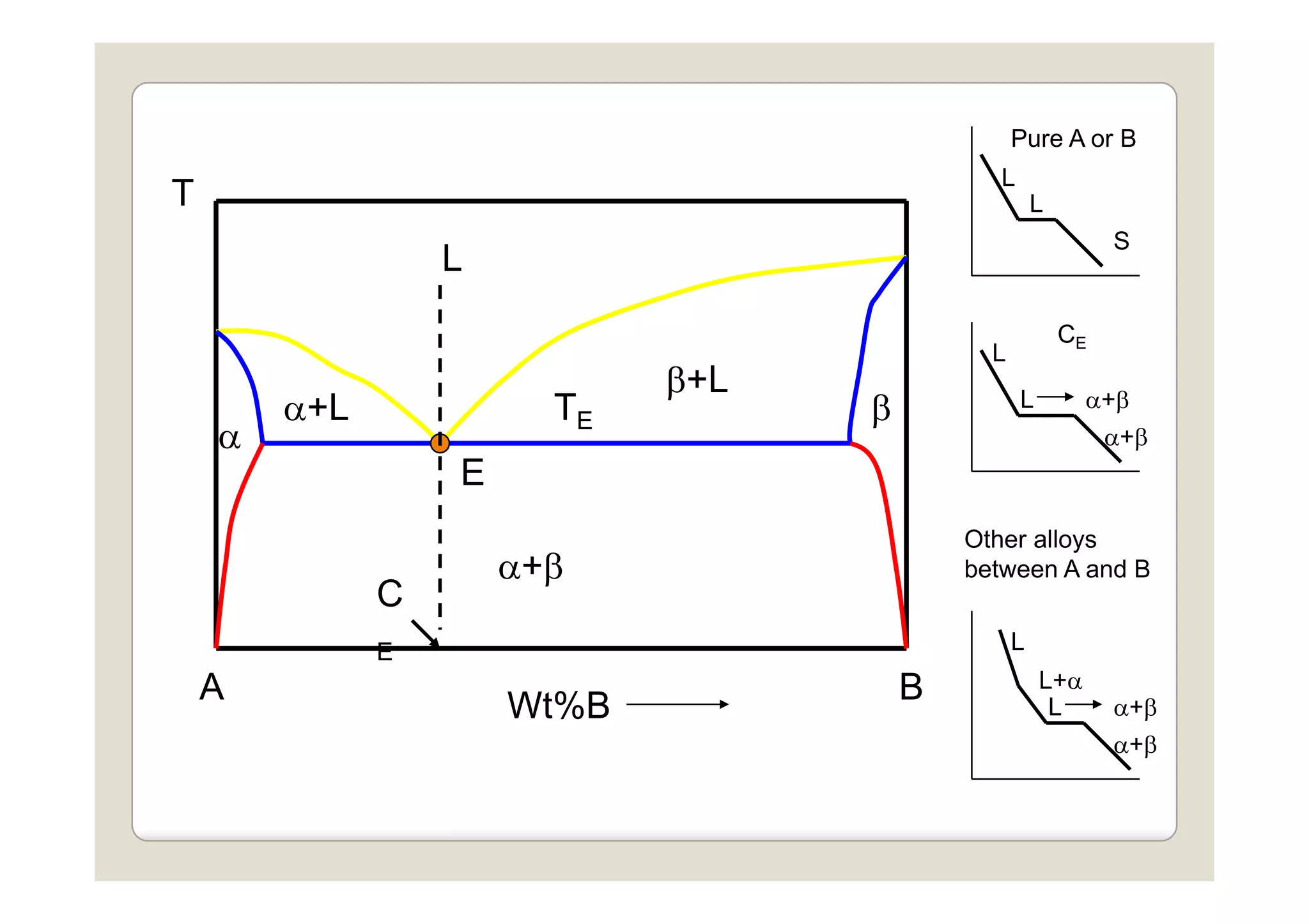 phase diagram2.pdf