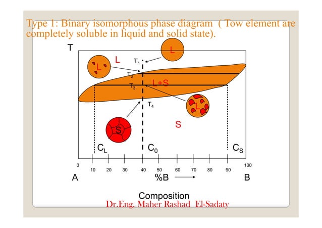 phase diagram2.pdf