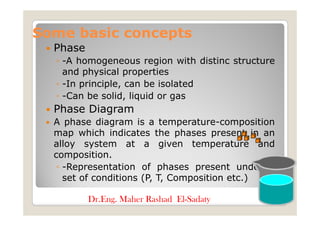 phase diagram2.pdf