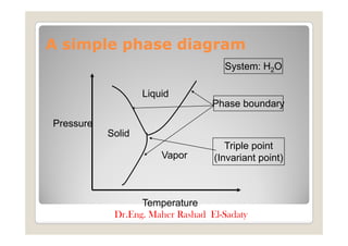 phase diagram2.pdf